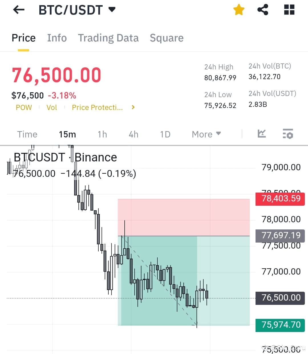 $BTC Precision Short Win! TP Hit Successfully 💸🥳 $BTC | Bit_Guru on Binance Square