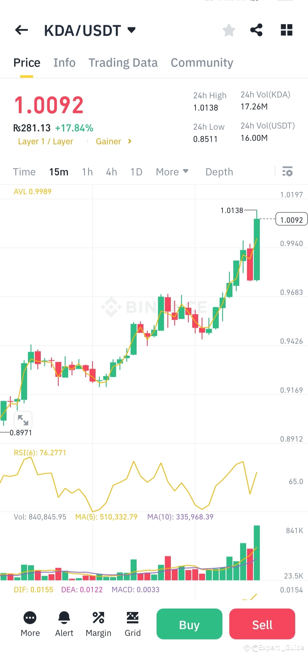 $KDA /USDT trading pair on Binance over a 15-minute timefra | Expert _Guide on Binance Square