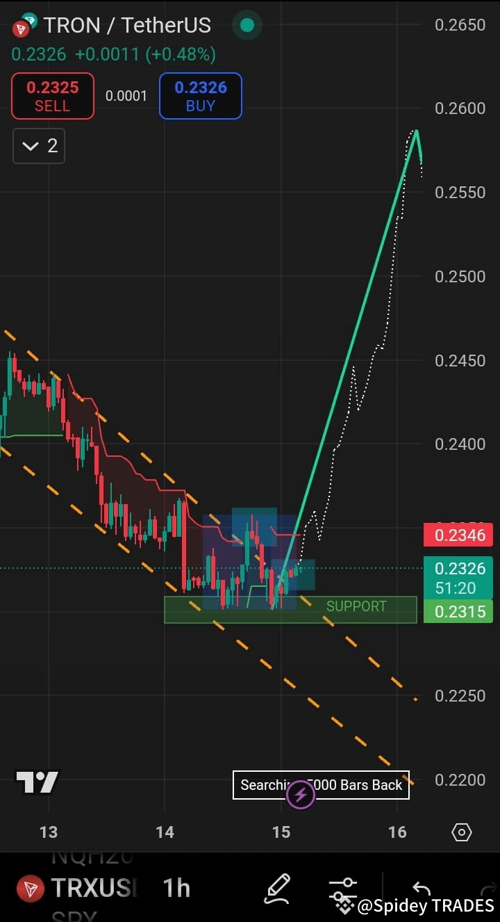 $XRP and $TRX Will Be Soon The Biggest Gainers 🚀🚀🚀. Tr | Crypto_Agent on Binance Square