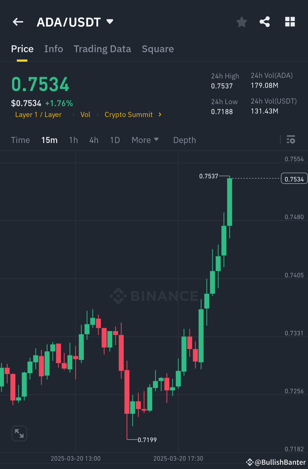 Another Solid Win for $ADA – Target Hit Perfectly .. Bull's | BullishBanter on Binance Square