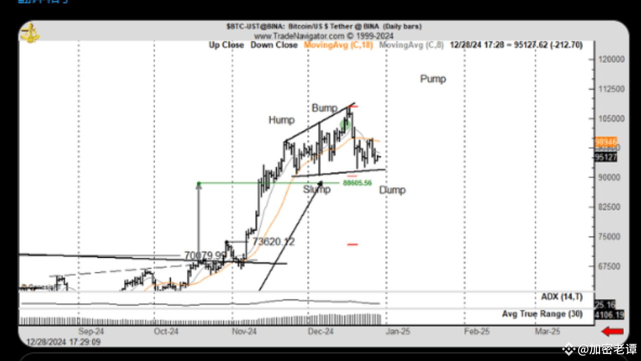 The Mysterious Chart Signal Before Bitcoin's Surge: Peter Brandt ...