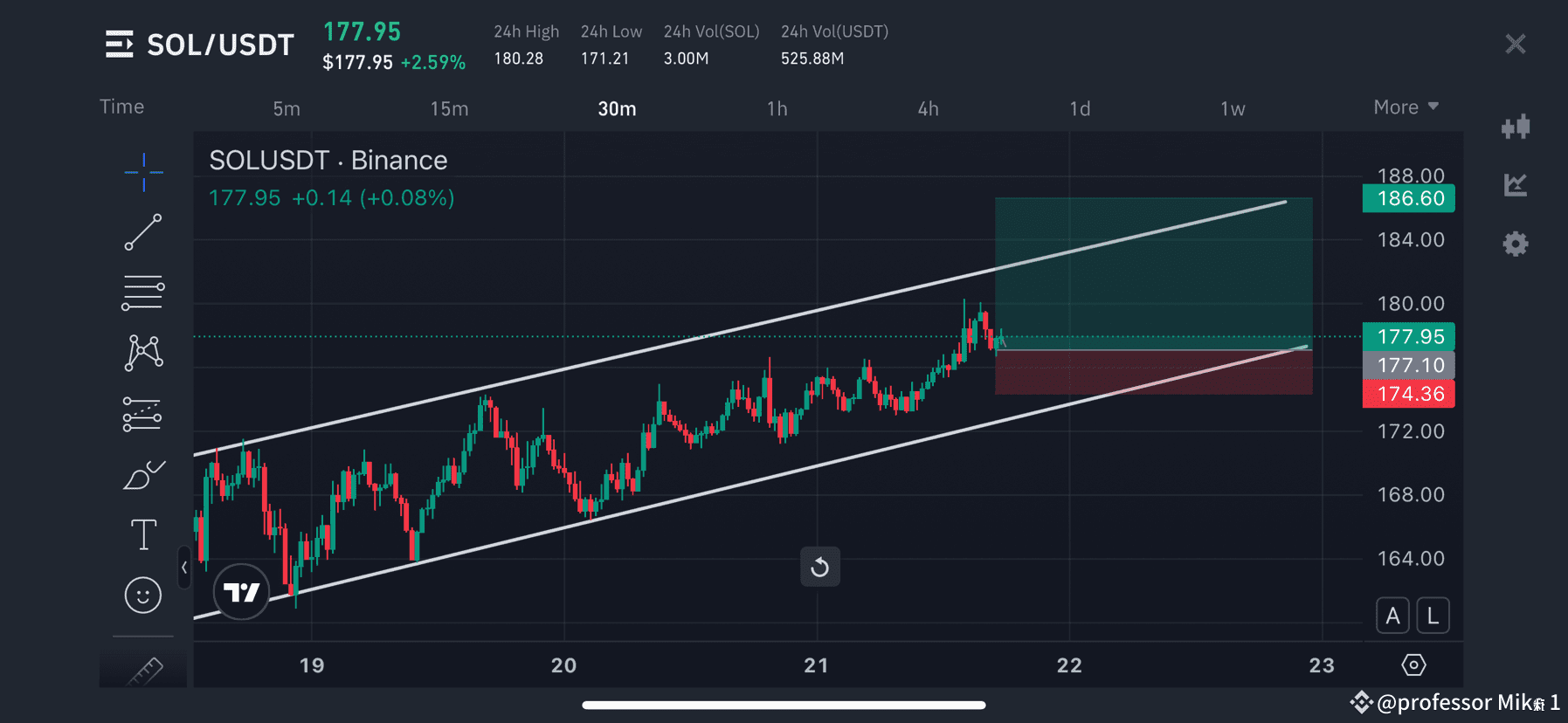 $SOL /USDT Bullish Breakout Alert ! 🔥💯 $SOL is showing st | professor Mike 1 on Binance Square