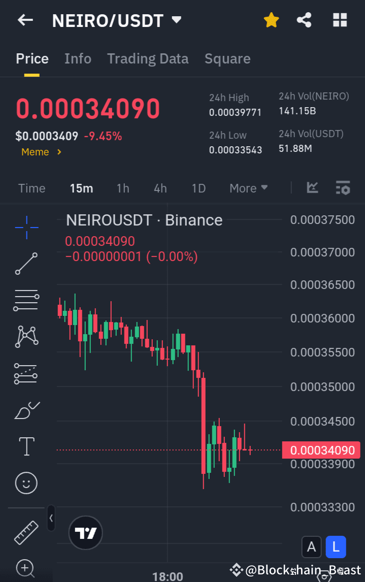 🚨 $NEIRO /USDT Short Trade Setup! 🚨 💰 Current Price: 0.0 | Blockchain_Beast on Binance Square