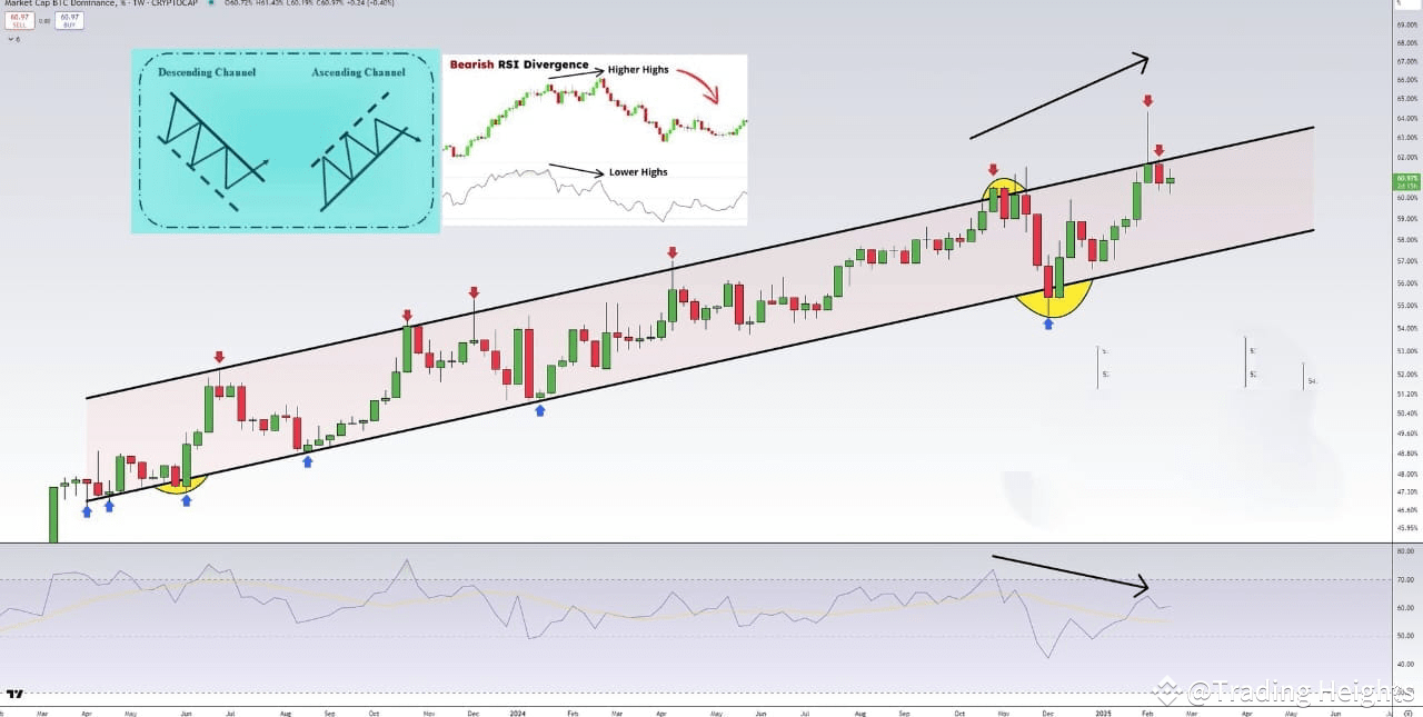 This is one of the most important charts right now. -Weekly | Trading ...