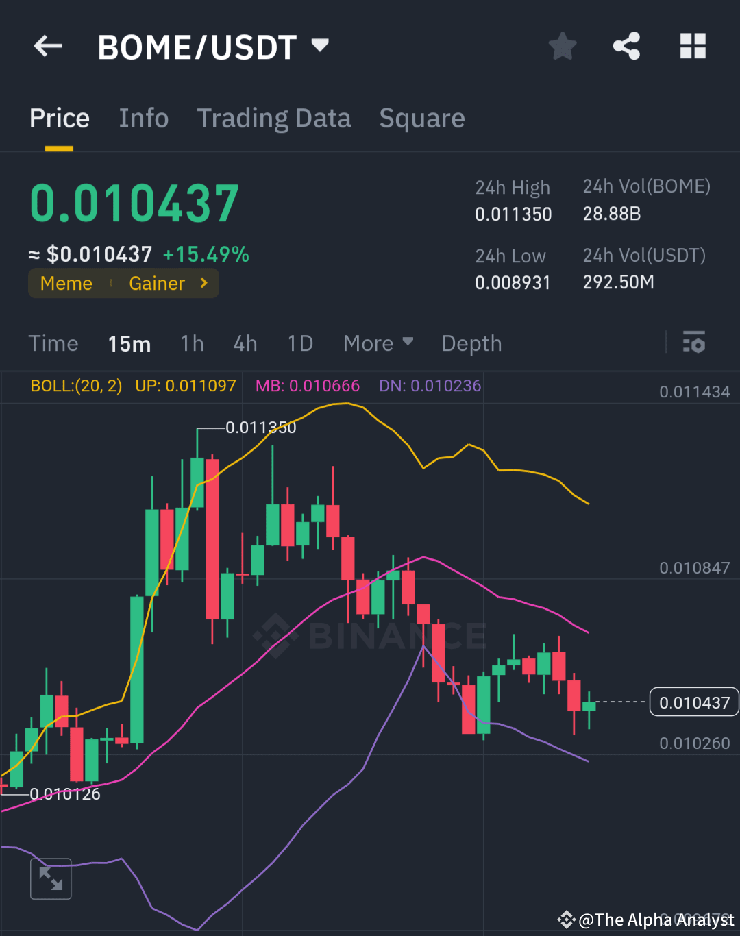 **Market Analysis for [$BOME Coin]** As of now, Bome Coin | Crypto ...