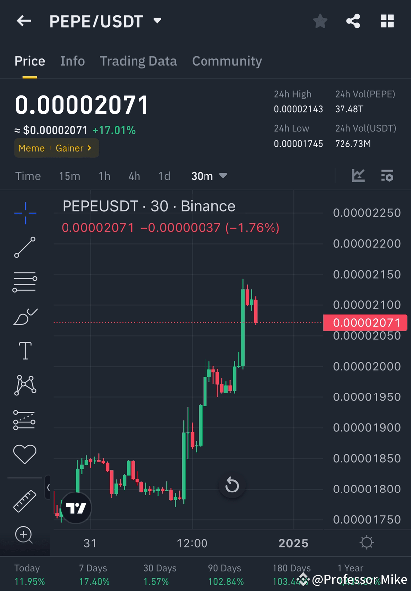 $PEPE /USDT: Bull Run in Full Swing! 🔥💯 $PEPE is gaining | Professor ...