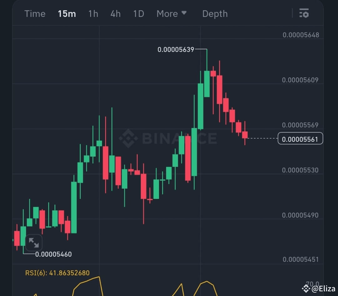 $WIN – Calm Before the Explosion? Major Move Brewing! $WIN i | Eliza on ...