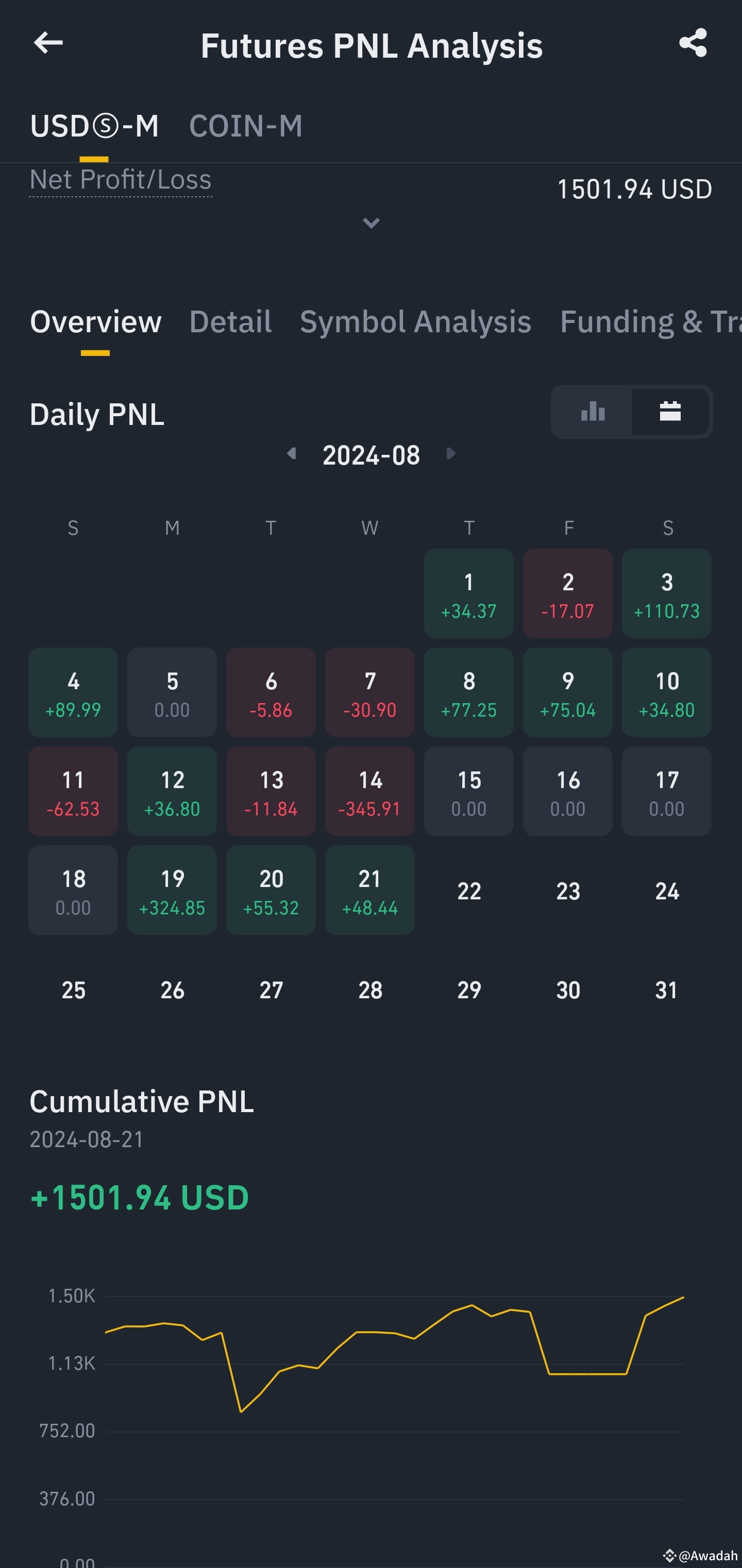 $IO its going to explode and liquidate you all guys, then it | Awadah ...