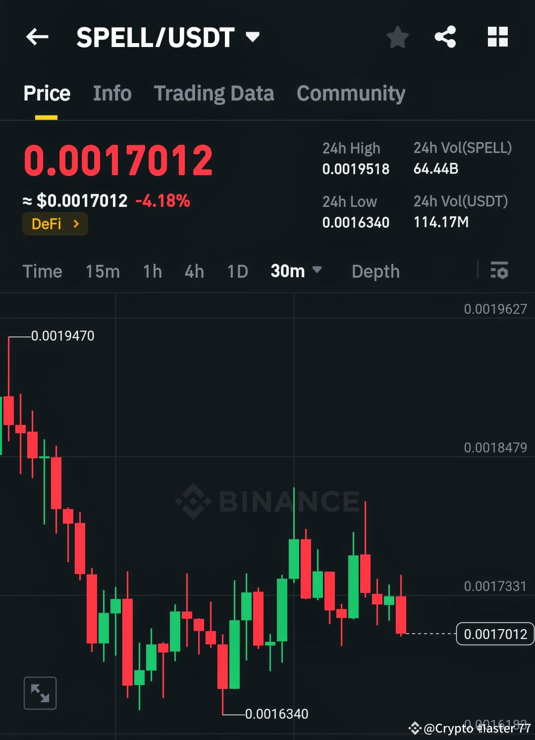 📈$SPELL SPELL/USDT Technical Analysis – Binance Update | Crypto Master 77 on Binance Square