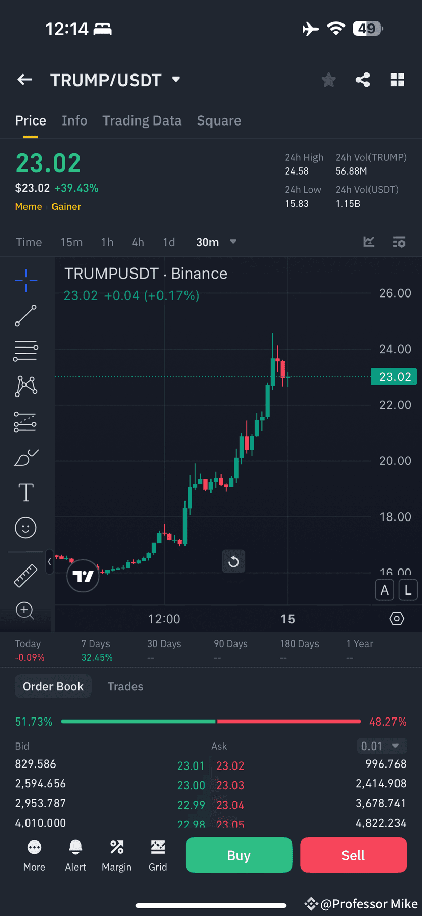 $TRUMP /USDT Bull Run Confirmed – Take Entry Now!🔥💯 The m | Professor Mike on Binance Square