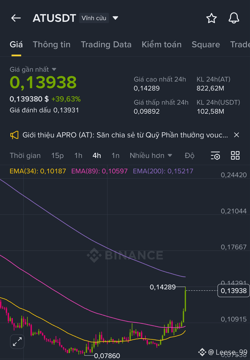 $AT too strong, guys, but the chart looks like $ZBT too | Leese_99 on ...