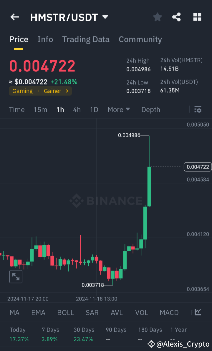 $HMSTR $HMSTR Hamster (HMSTER) / USD Anal | Blockchain_Beast on Binance Square