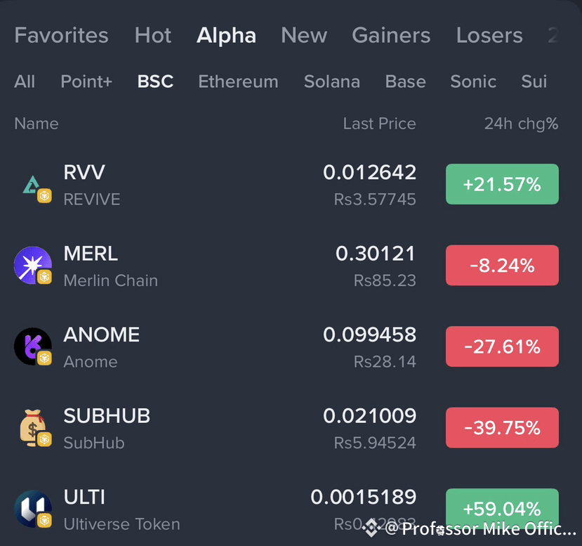 Is you know about the Alpha coins on Binance? Or if you | Professor ...