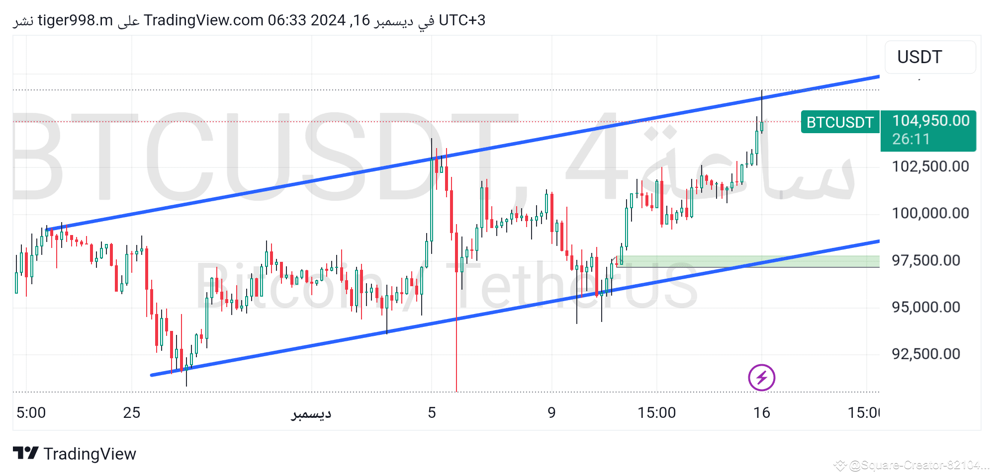 $BTC Bitcoin has reached the upper channel line and I thin | stock ...