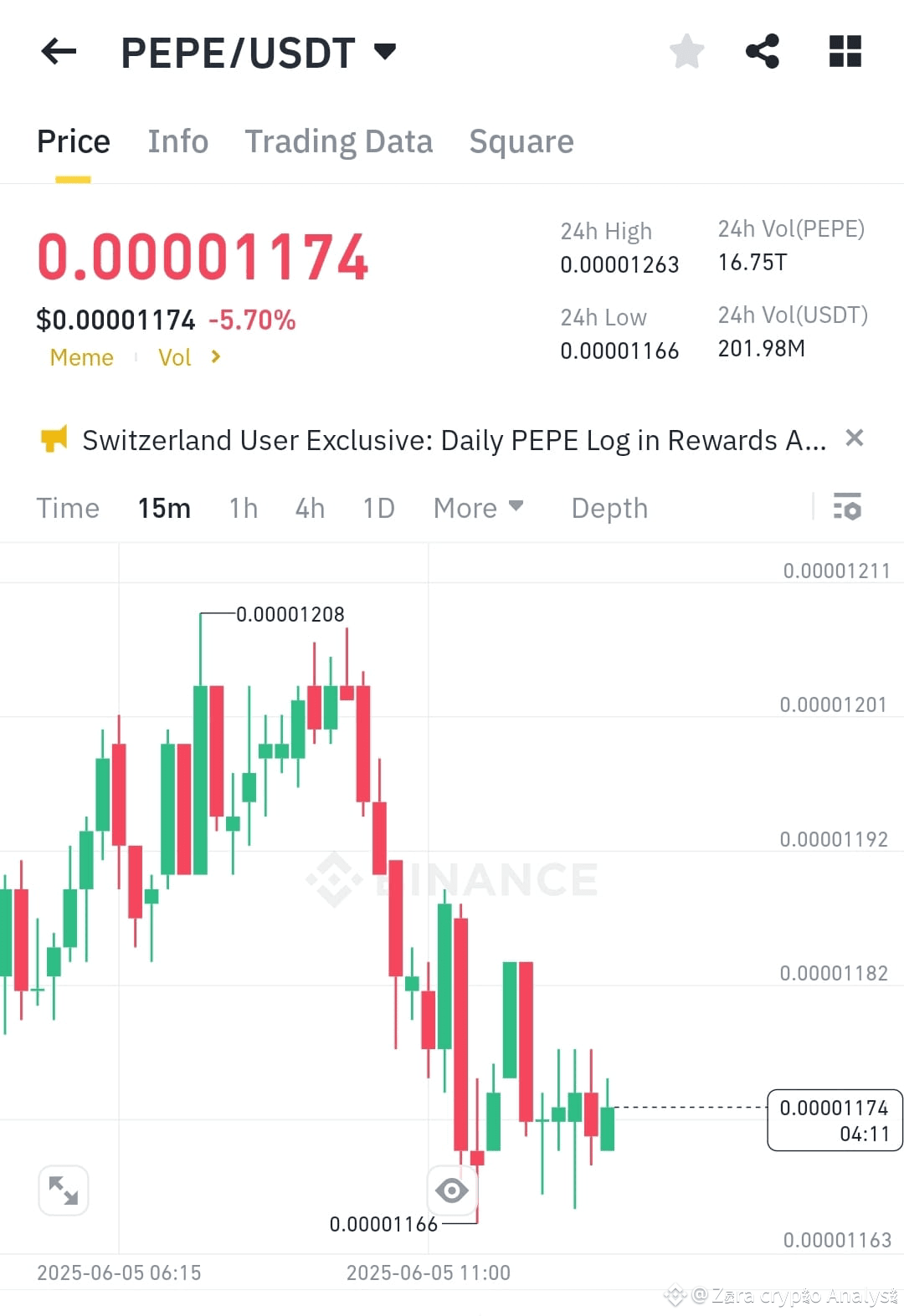 $PEPE /USDT short tread signal 🚦 🔴 BEARISH BREAKDOWN — ME | Zara crypto ...