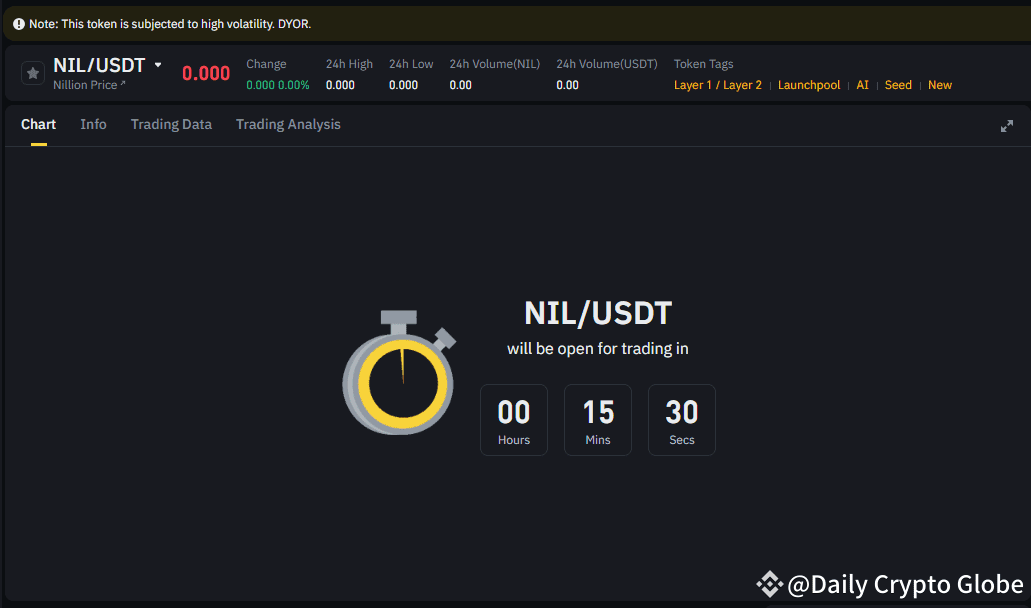 🚀 倒计时到 NIL/USDT 交易开始！ 🚀 等待快要结束了！NIL/USDT将在15分钟内开放交易！ ⏳ | Daily Crypto Globe发布于币安广场