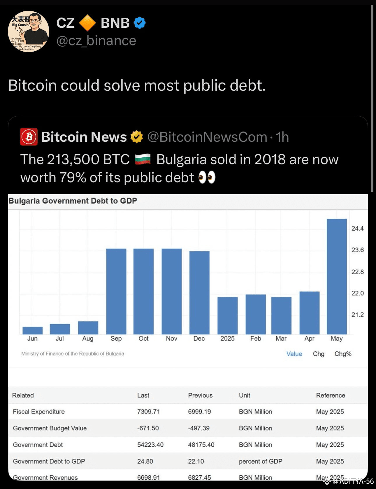 $BTC $BNB $ETH 𝗝𝗨𝗦𝗧 𝗜𝗡: 𝗕𝗶𝗻𝗮𝗻𝗰𝗲 𝗙𝗼𝘂𝗻𝗱𝗲𝗿 | ADITYA-56 on Binance Square