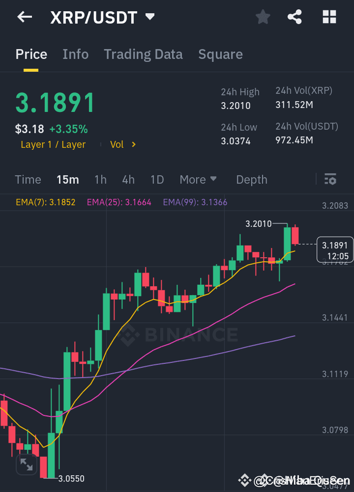 $XRP /USDT Short Selling Trading Opportunity Current Price: | CrisManErisSen on Binance Square