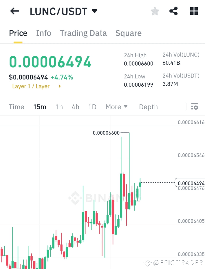 🚀 $LUNC/USDT Breaking Out! Are We Mooning? 🌕🔥 $LUNC 📈 | EPIC TRADER on Binance Square