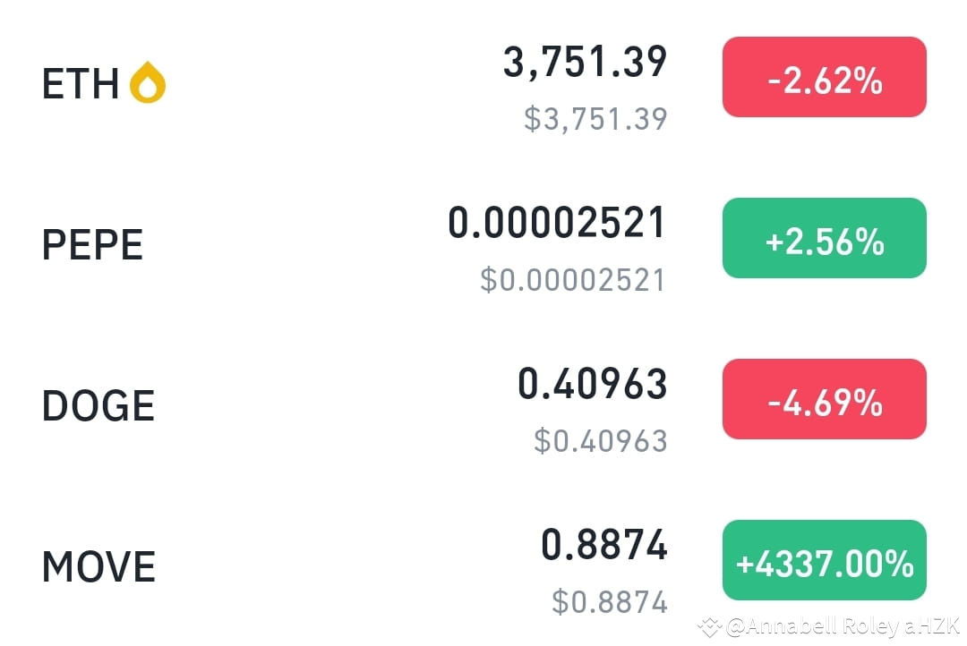 1. $ETH (Ethereum): The price is $3,751.39, with a decrease | Crypto_Flux on Binance Square