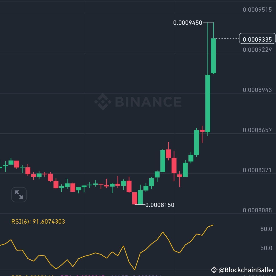 $SPELL /USDT: Bullish Momentum Builds $SPELL /USDT is tradin | BlockchainBaller on Binance Square