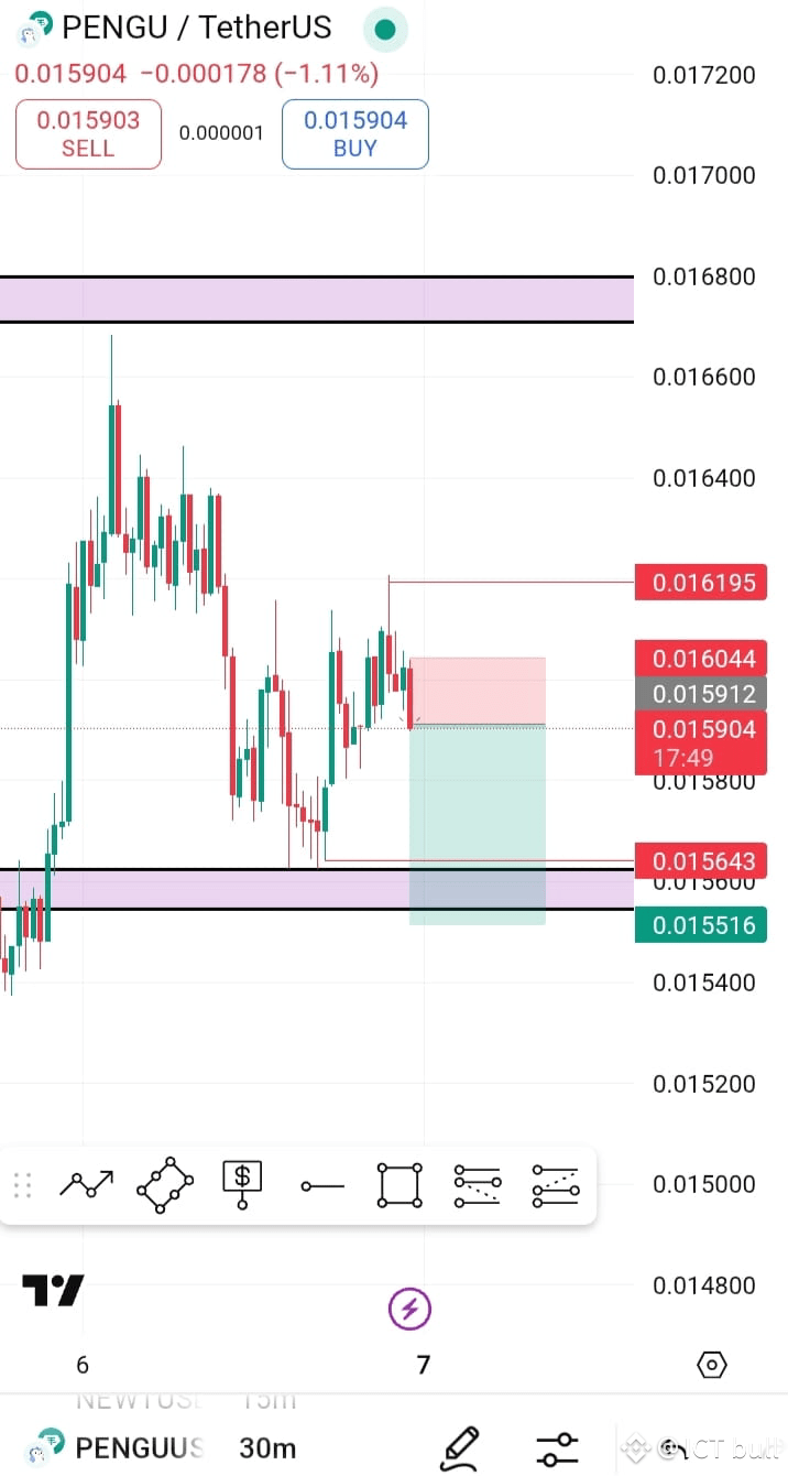 $PENGU USDT – SHORT TRADE SIGNAL🔴 🟥 REPEATED REJECTION BE | ICT bull on ...