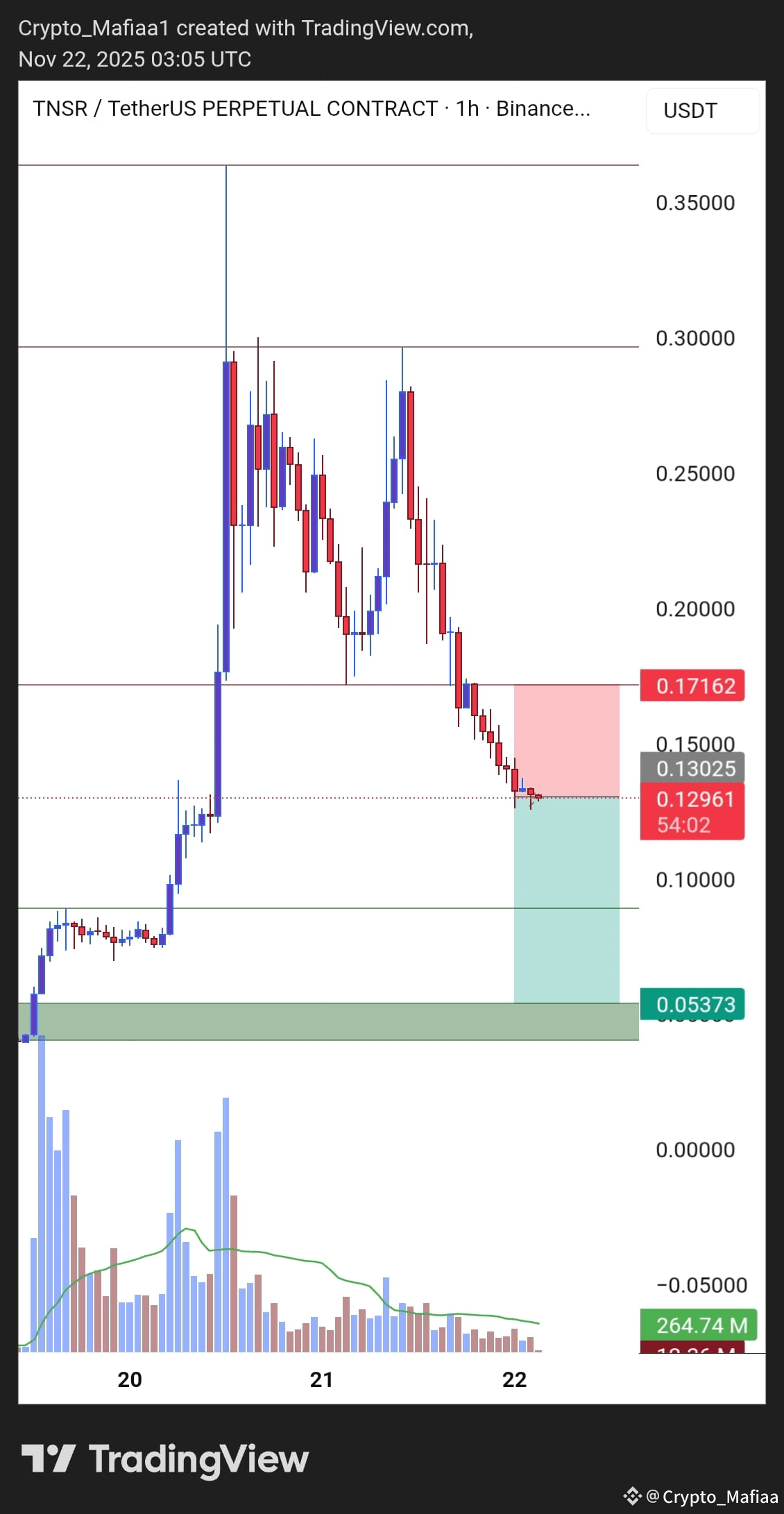 🚢 $TNSR Looks Like the Titanic… and the iceberg is right | Crypto ...