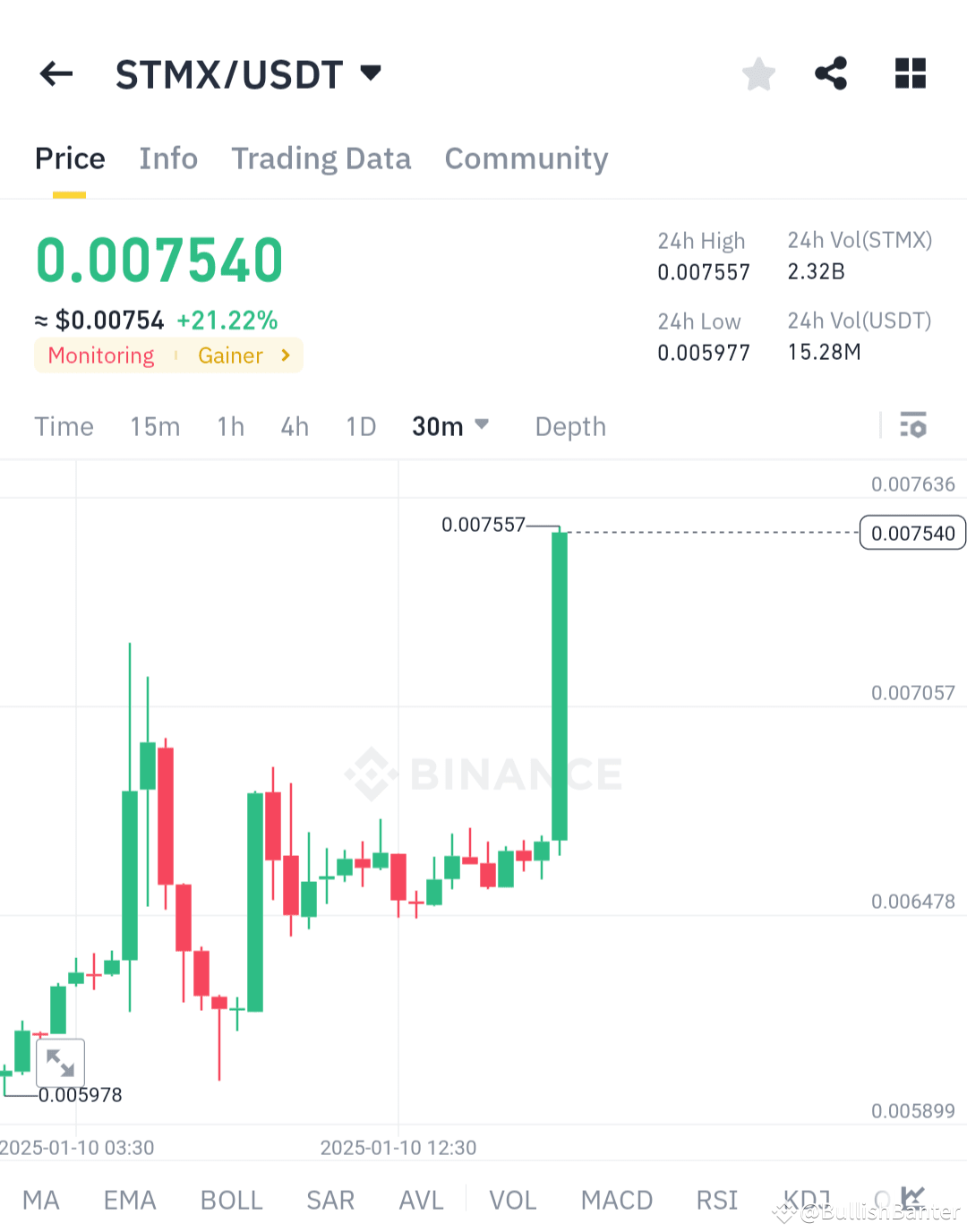 $STMX /USDT: Explosive Momentum – Join the Ride.. 🚨 Tradin | BullishBanter on Binance Square