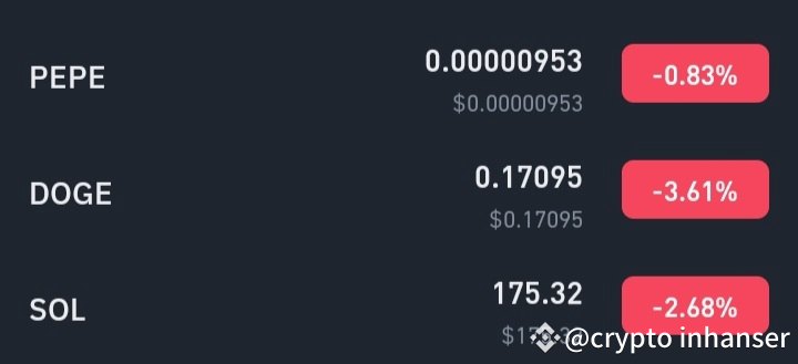 $PEPE , $DOGE , and SOL are making moves! PEPE: Now at $0.0 | Crypto ...
