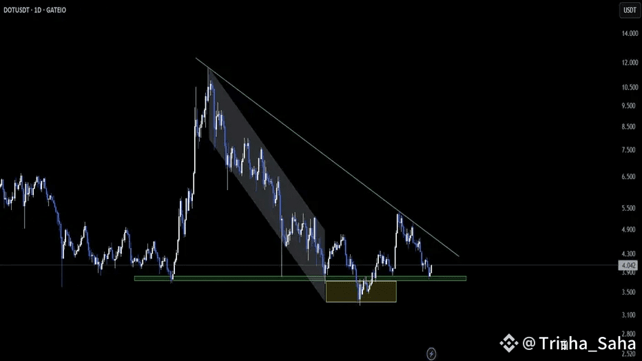 📉 DOT/USDT Approaching Key Demand Zone — Bounce or Breakdown? 🔍 | Trisha_Saha on Binance Square
