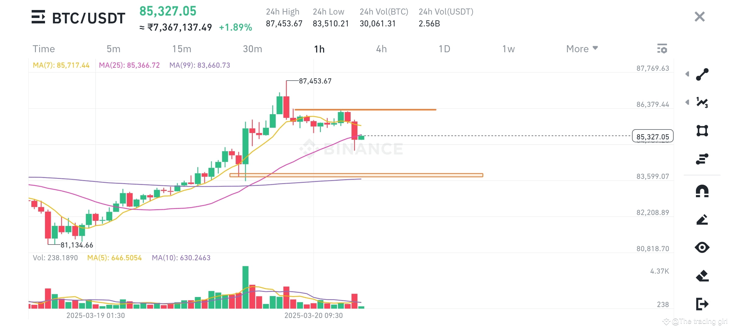 $BTC sell BTC on market price entry here stoploss is 86338 | The ...