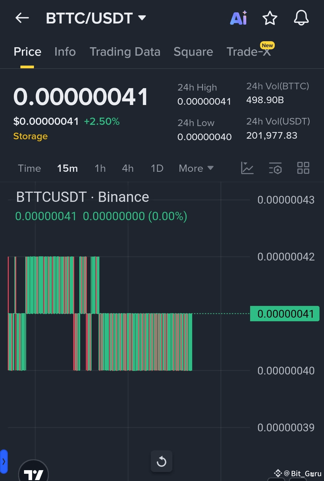 $BTTC Sideways Accumulation With Small Upside Bias Trade | Bit_Guru on ...
