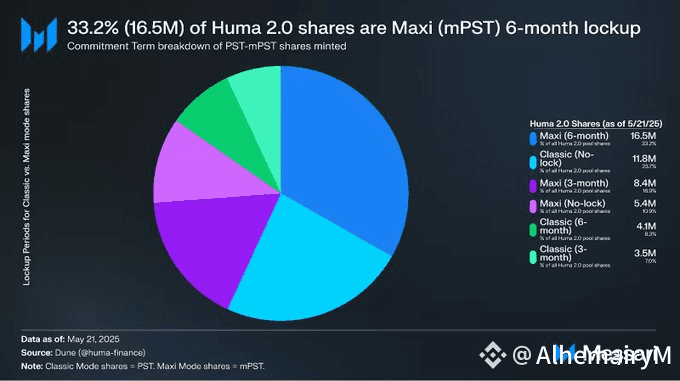 Overview of (HUMA) Token Characteristics: * Total Supply: 1 | AlhemairyM on Binance Square