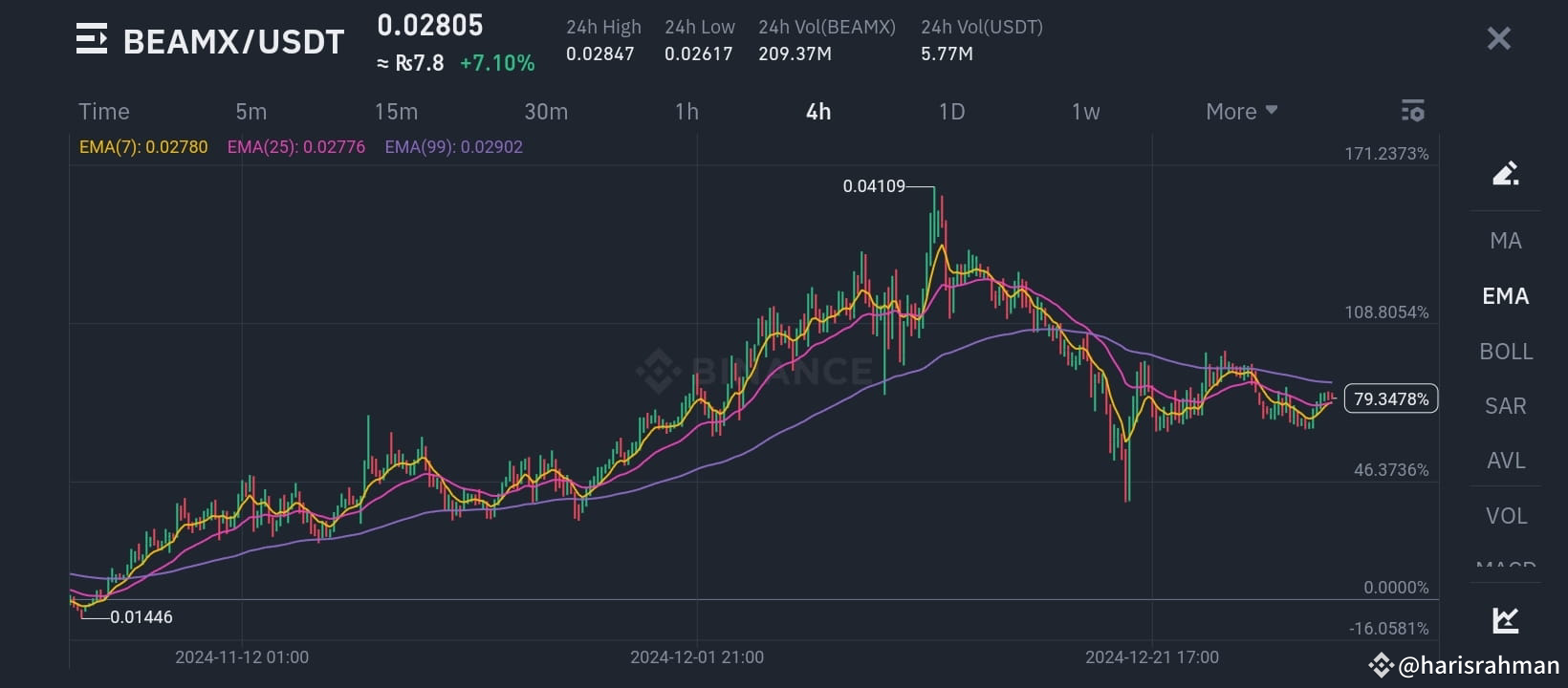 $BEAMX , the governance token of Beam privacy blockchain, is ...