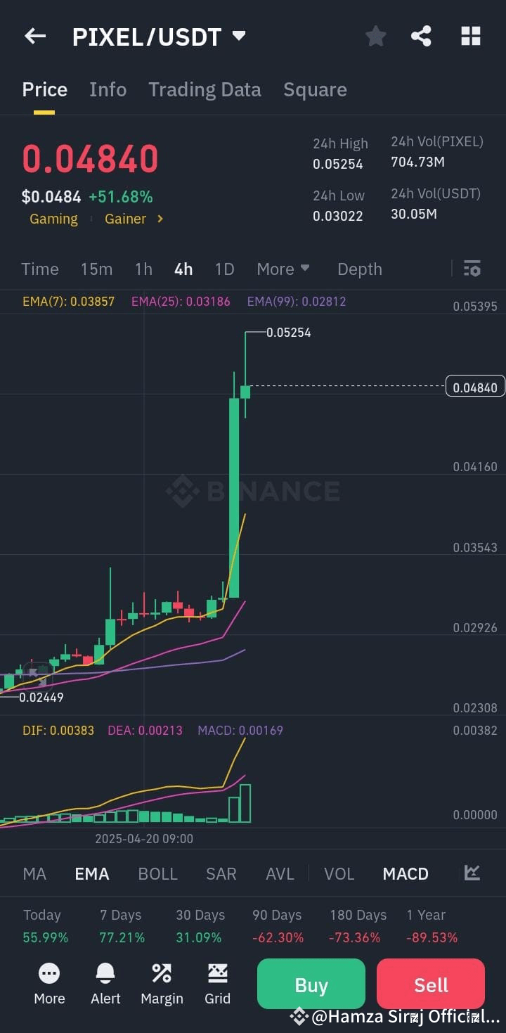 $PIXEL on Fire! $PIXEL — the Web3 gaming token powering Pi | Hamza ...