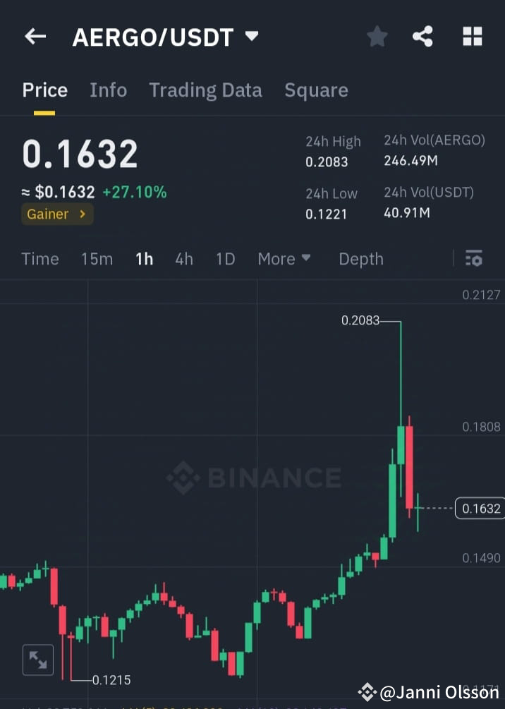 🚨$TRX TRX/USDT ALERT: Breakout Imminent – Don’t Miss This | Janni Olsson on Binance Square