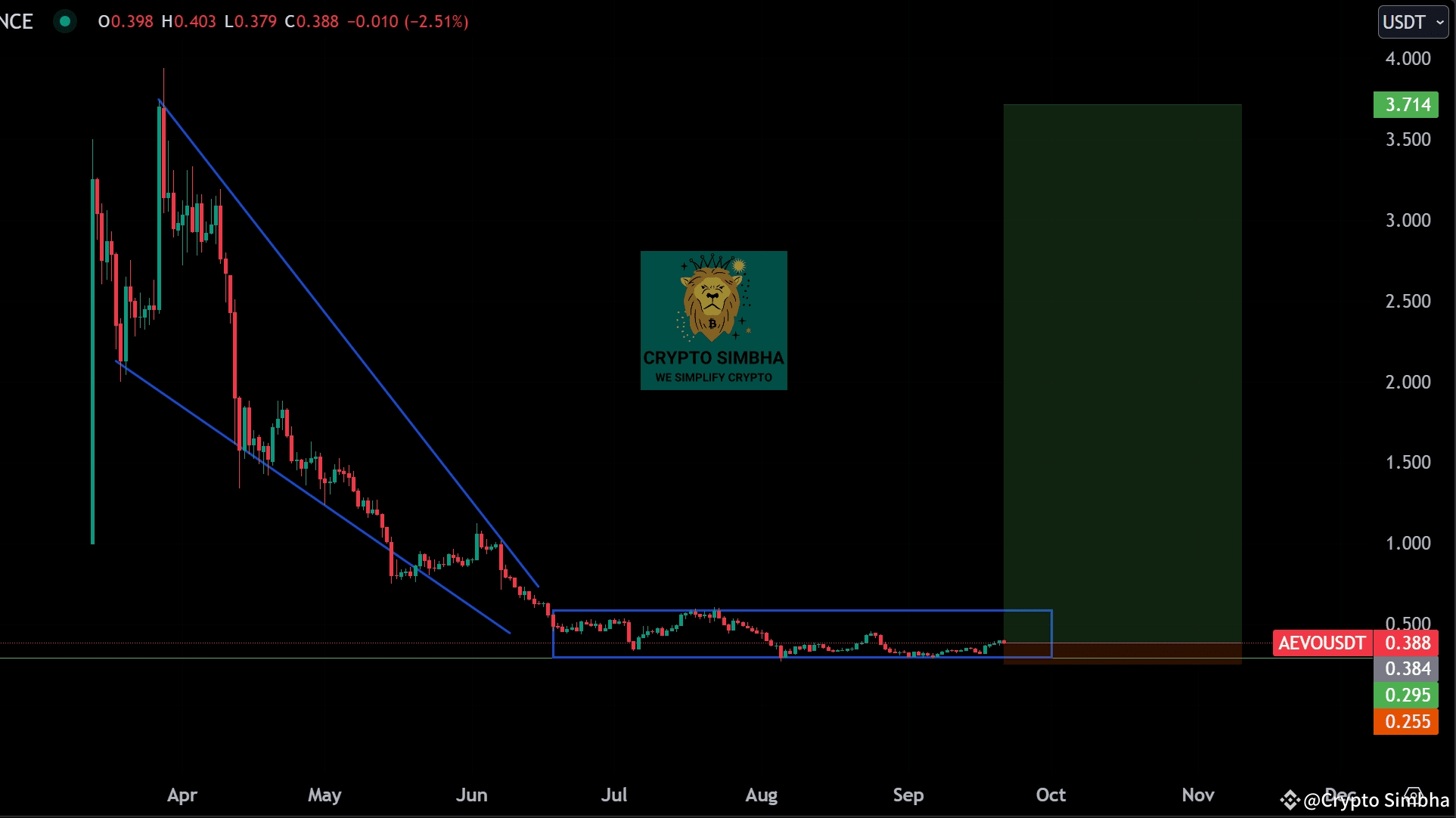 #AEVO Buy Setup 🚀 | Crypto Simbha on Binance Square