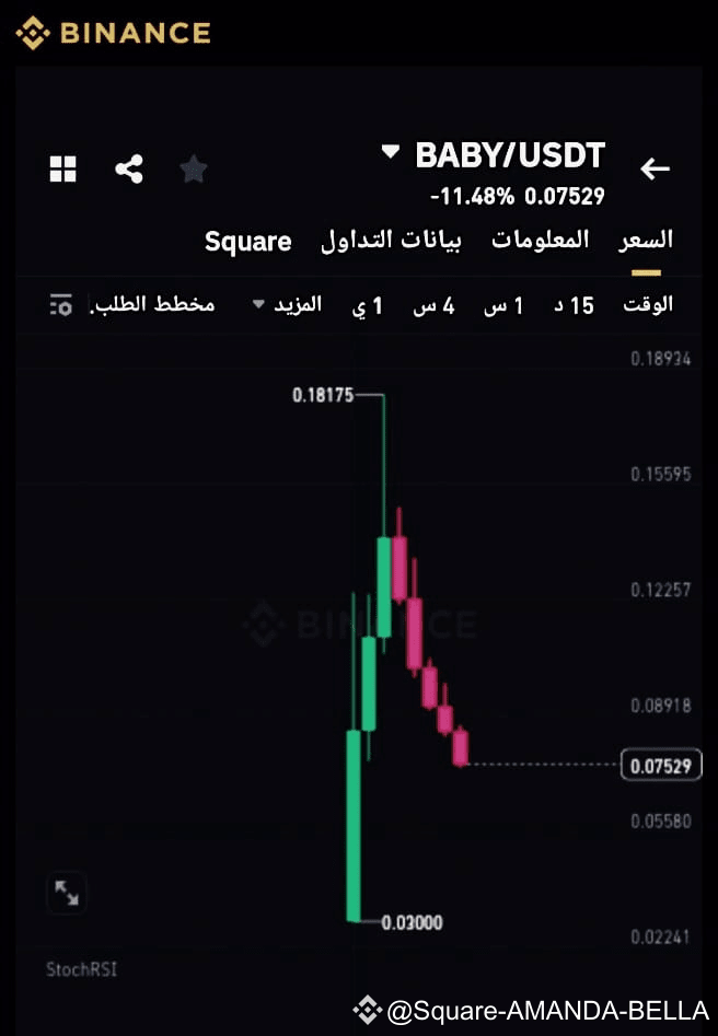 $BABY A sharp drop in currency $BABY to deeper levels, w | AMANDA BELLA ...