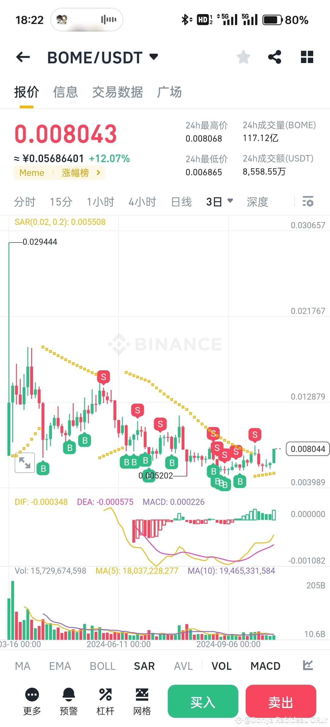 $BOME After playing with this garbage all the way, you fina | Donya ...