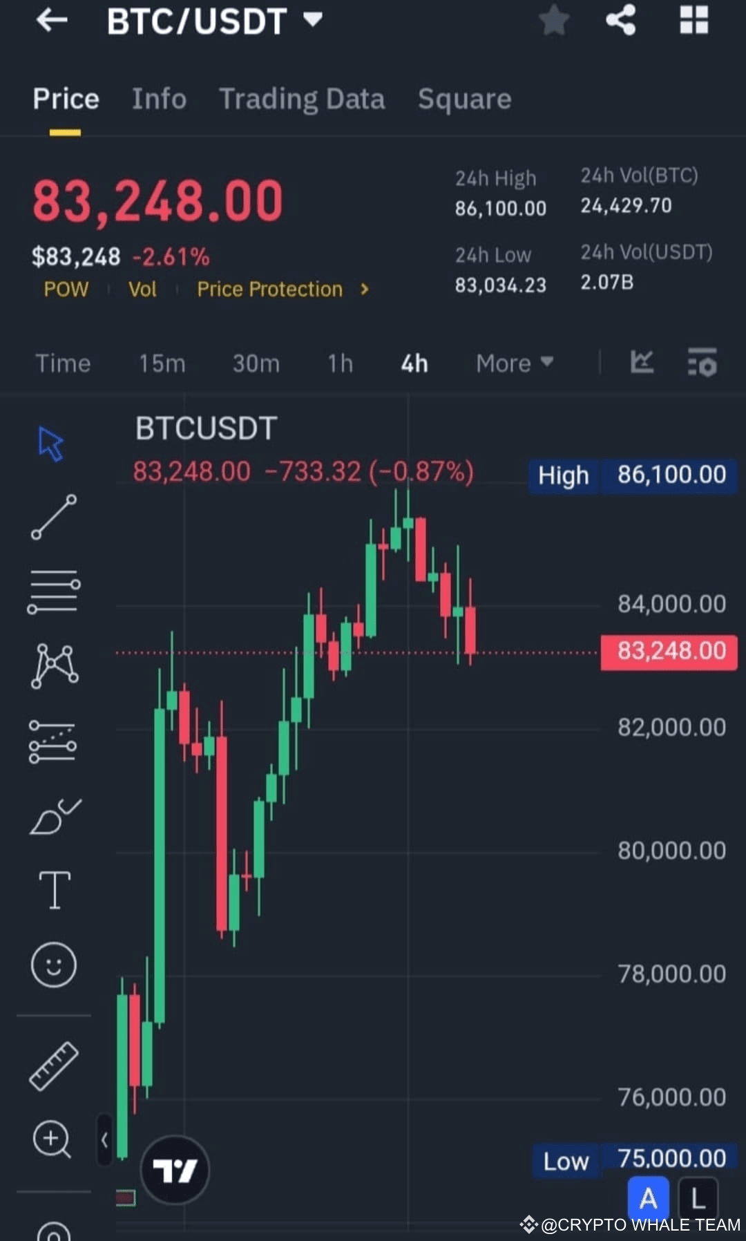 $BTC /USDT Short-Term Trading Signal ..!🔥💯 $BTC is retu | CRYPTO S H A ...