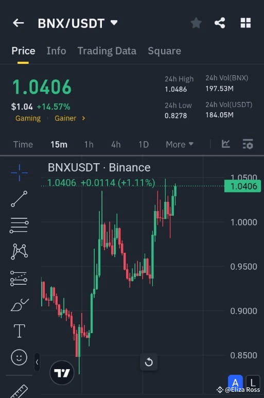 🎮 $BNX /USDT Gaming Token on the Move! 🚀 🎯 Can $BNX Bre | Eliza Ross on ...