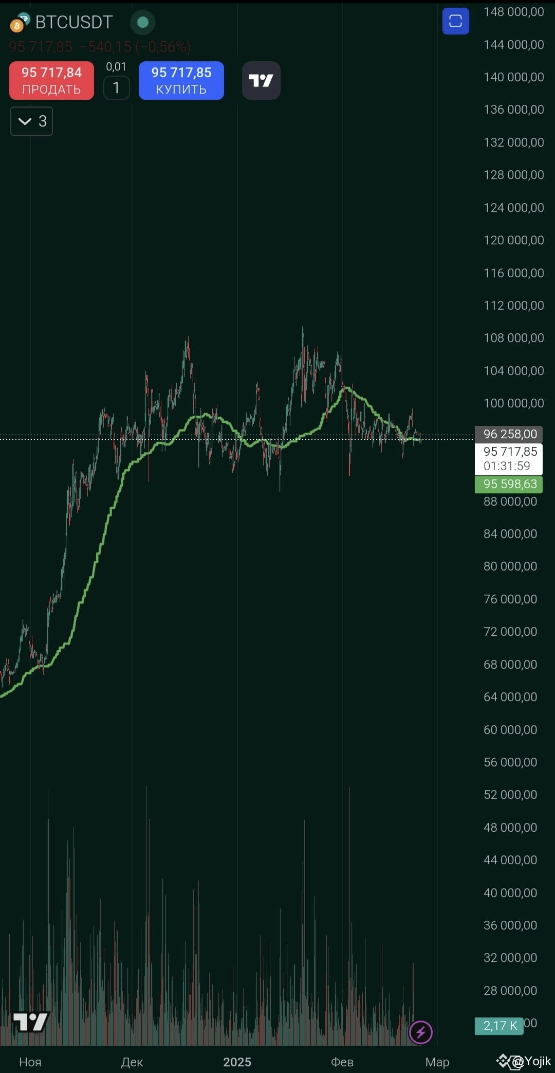 phew...the second coming is near, have you all cleared out y | Yojik on ...
