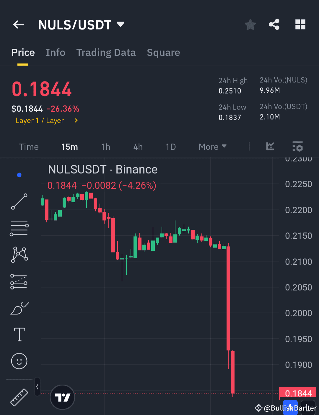 🚨 $NULS CRASHING – MASSIVE SHORT OPPORTUNITY $NULS is in | BullishBanter on Binance Square