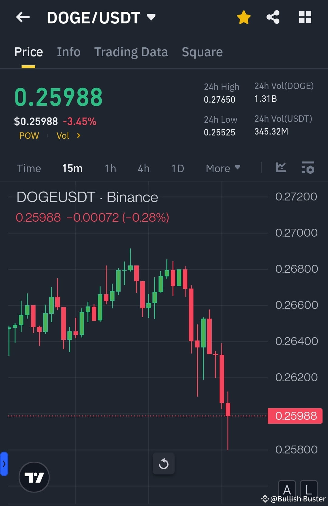 $DOGE /USDT Short Trade Signal!🔥💯 🚨 Bearish Setup – Take | Bullish Buster on Binance Square
