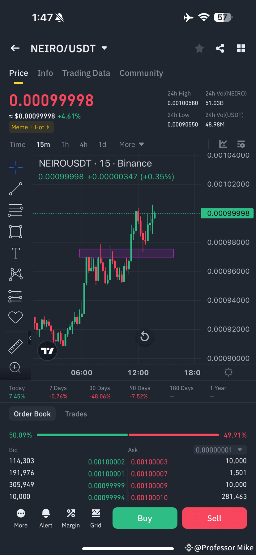 Bull Run Confirmed In $NEIRO Guys Please don't be miss this | Professor Mike on Binance Square