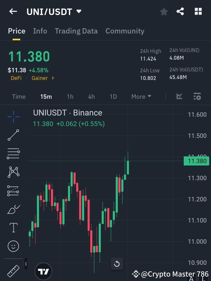 $UNI /USDT Bull Run Alert! 🔥💯 Current Price: $11.380 Anal | Crypto Master 786 on Binance Square