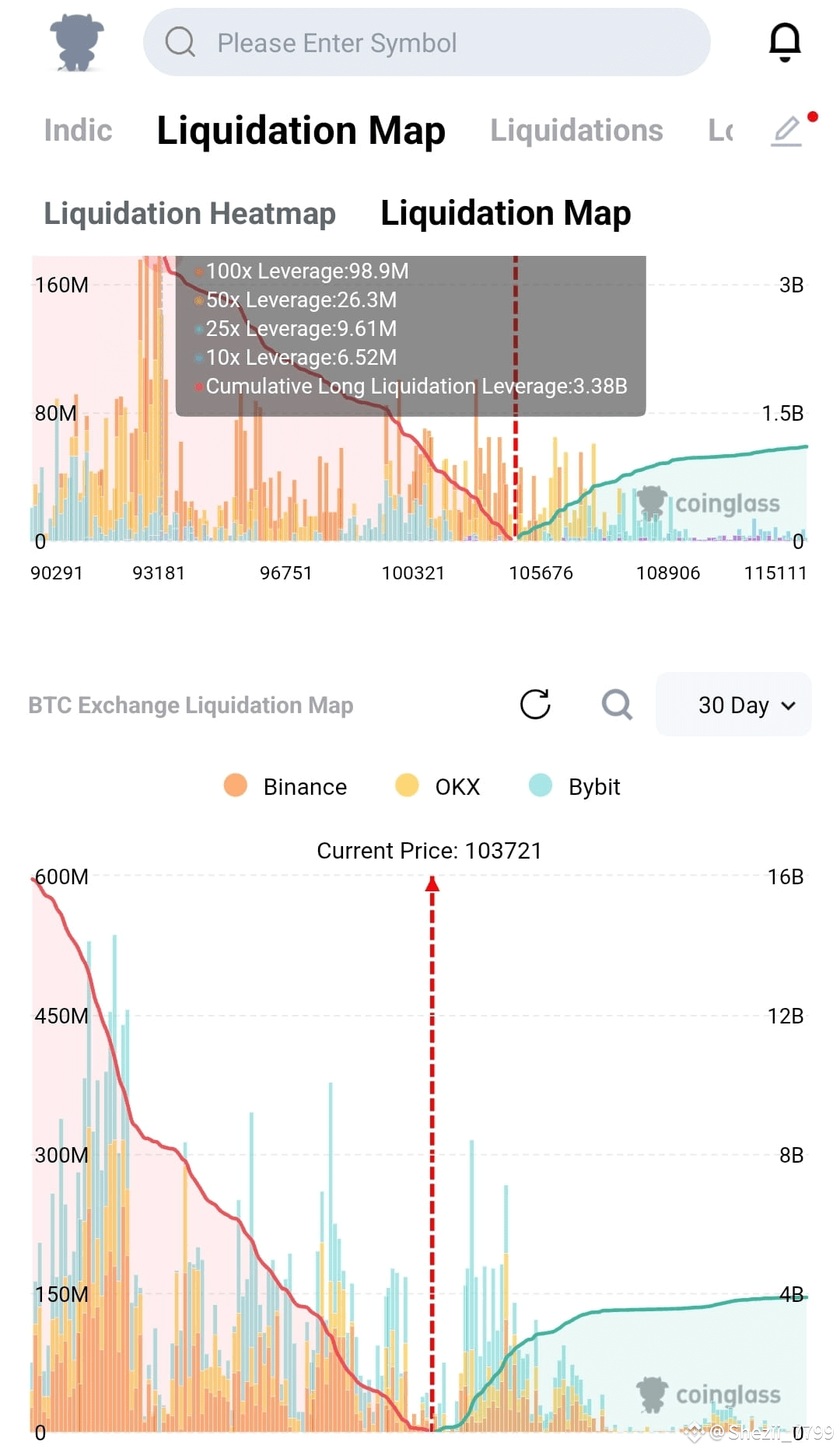 Guys check out BTC MoNthly Liquidation 93k area is fav are | Shezii ...