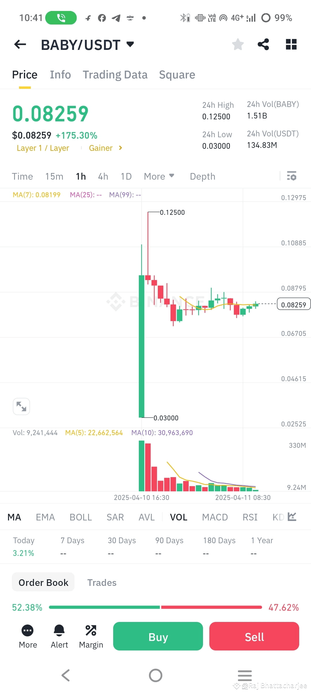 $BABY Trade Recommendation: Long BABY/USDT Entry Zone: $0.0 | Raj ...