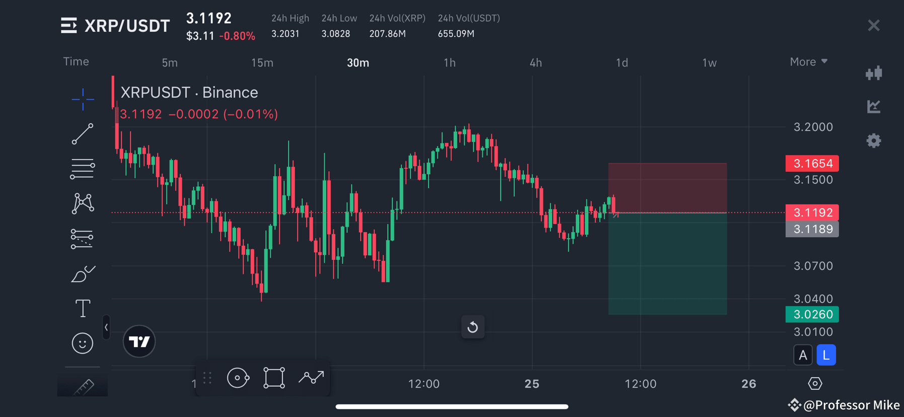 $XRP /USDT Professional Short Trade Setup 🔥💯 🛠️ Trade Id | Professor Mike on Binance Square