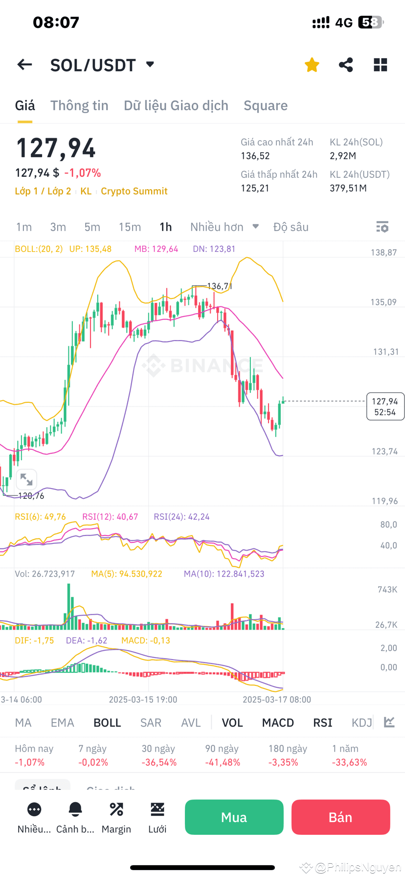 $SOL 🔥 SOL/USDT ANALYSIS - OPPORTUNITY FOR INVESTORS! 🔥 | PhilipsNguyen on Binance Square